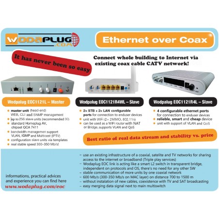 Used - Wodaplug EOC Indoor Master-EOC1121L,700Mbps,2*LAN,2*F,WEB Management