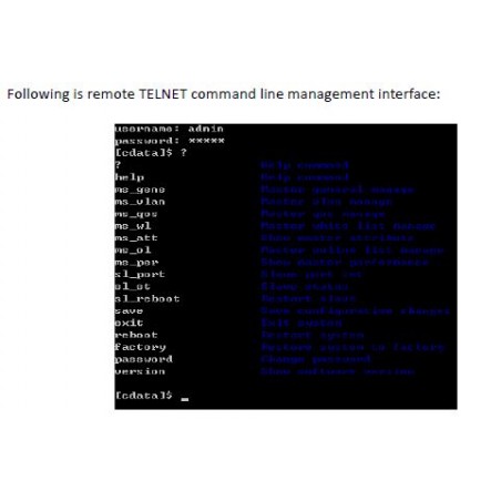 Wodaplug EOC Indoor Master-EOC1121L,700Mbps,2*LAN,2*F,WEB Management