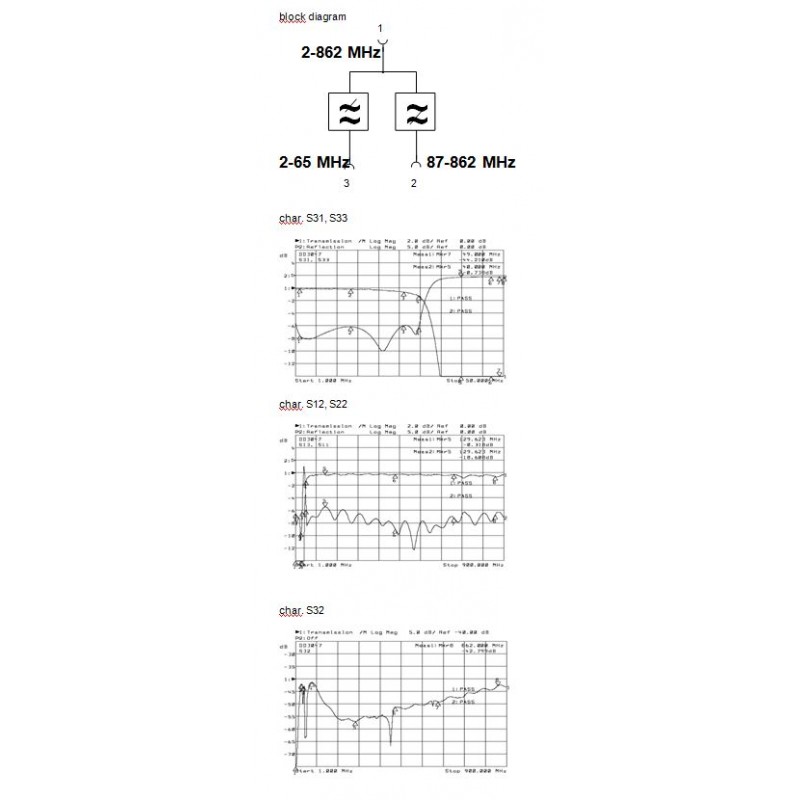 Wodaplug EOC 2-87MHz data passing thru Diplex filter DD8711f 3x F ...
