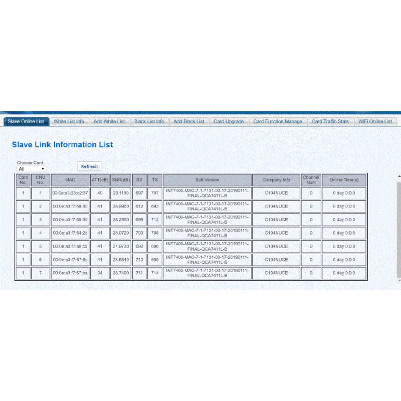 Wodaplug1000 EOC Master 7.5Mhz-86Mhz / AV2, 1000Mbps, DM1002A, 2xF, GE