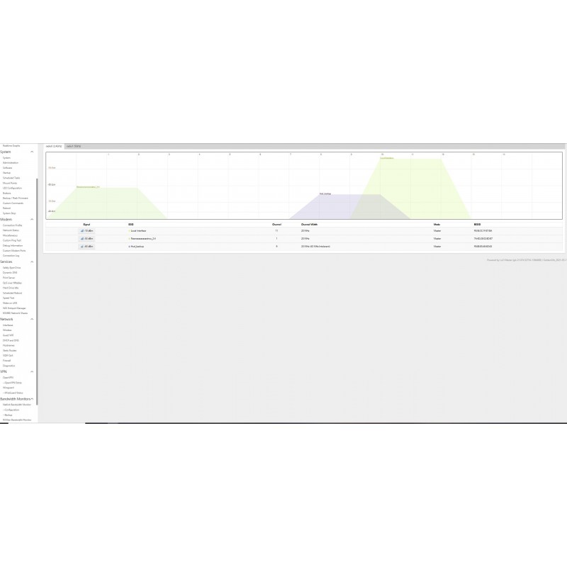mtk 7621 ZTE WG1608-5G truly 5G 4G LTE 2.4 5 GHz metal body wifi router