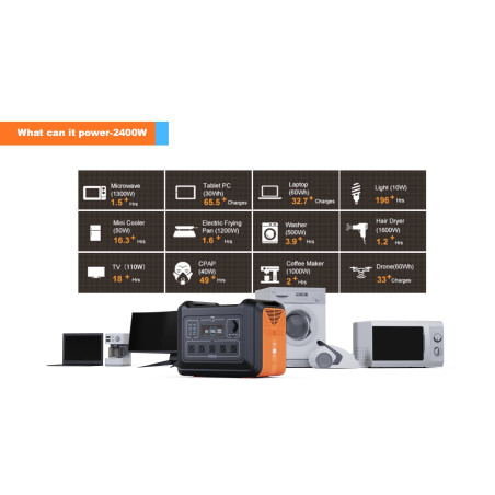 Generátor elektřiny solární, duální solární centrála, výkonová baterie ...