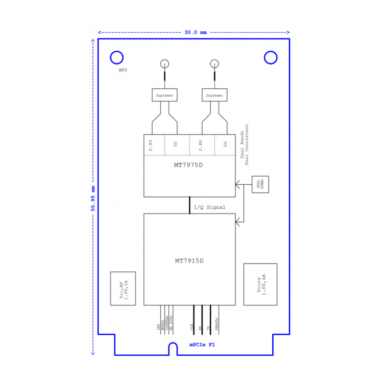 524 WiFi 6 Mediatek DR7915 2T2R Dual Band Concurrent DBDC miniPCIe ...